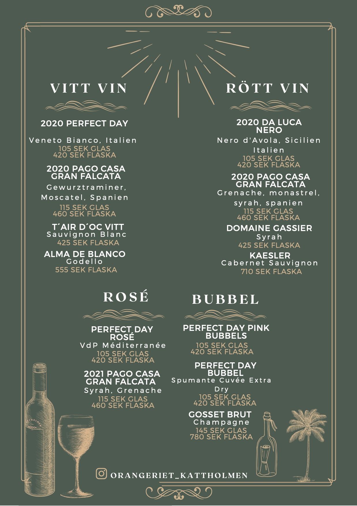 Orangeriet Kattholmen — Kattholmen